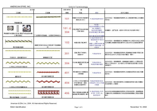 1Stitch Type Matrix 1-13-04 (Chinese) - American & Efird, Inc