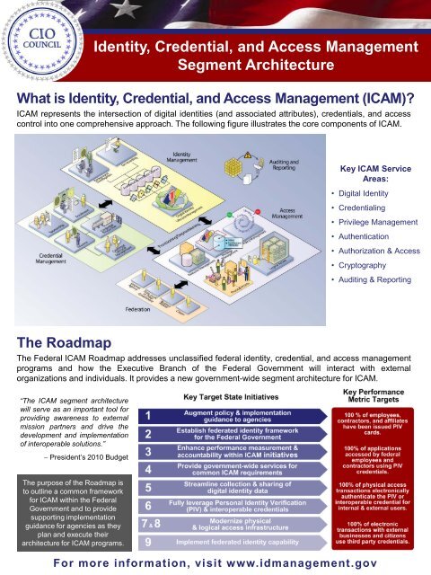 Federal Identity, Credential and Access Management Roadmap ...