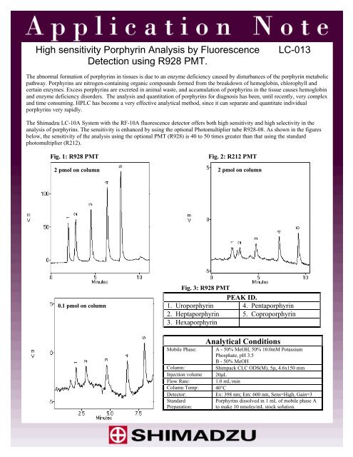 High sensitivity Porphyrin Analysis by Fluorescence ... - Shimadzu