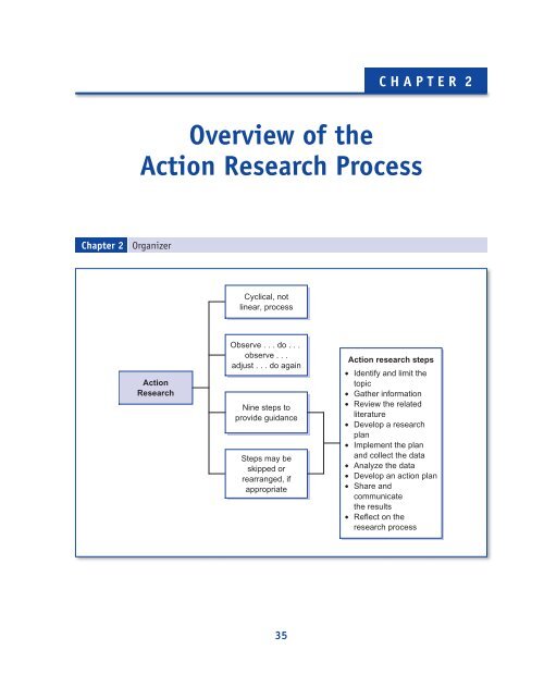 Overview of the Action Research Process