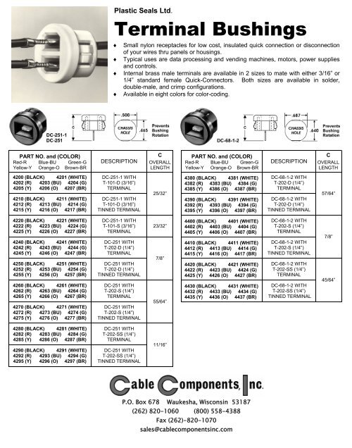Terminal Bushings - Cable Components Inc.