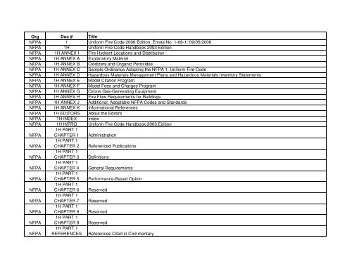 Org Doc # Title NFPA 1 Uniform Fire Code 2006 ... - (ITU) Library