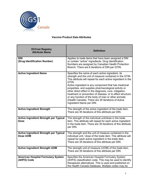 Vaccine Product Data Attributes - GS1 Canada
