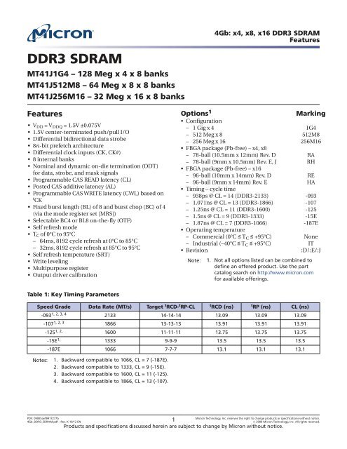 4Gb: x4, x8, x16 DDR3 SDRAM - Micron