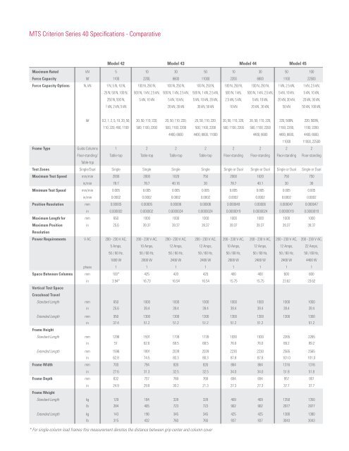 MTS Criterion Series 40 Specifications - Comparative