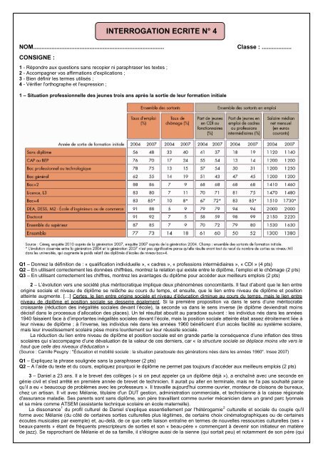 INTERROGATION ECRITE NÂ° 4