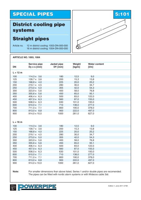 High temperature pipe systems. Straight pipes - Powerpipe Systems ...