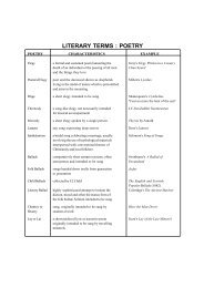 Literary Terms List