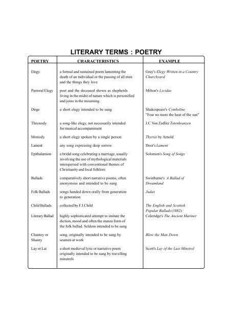 Literary terms : poetry