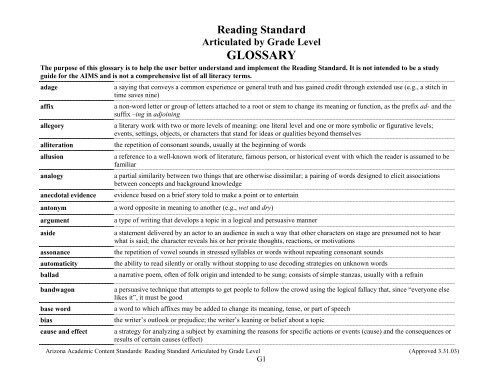 Reading Standard Articulated by Grade Level: Glossary