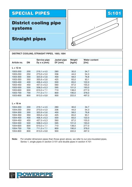 District cooling pipe systems Straight pipes SPECIAL PIPES 5:101