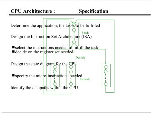 CPU Design