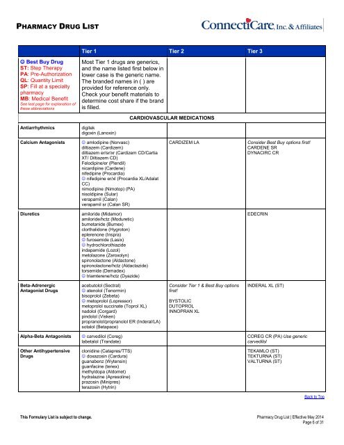 PHARMACY DRUG LIST Tier 1
