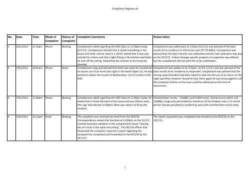 Complaints Register - Quetools