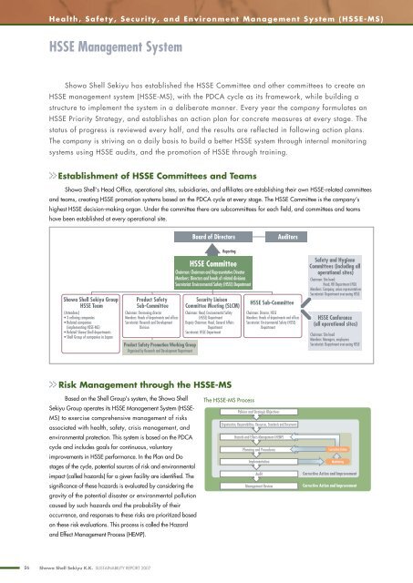 HSSE Management System