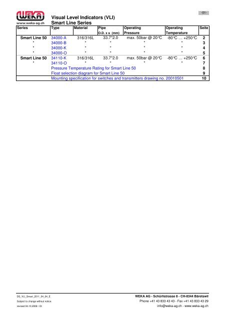 Visual Level Indicators (VLI) Smart Line Series - WEKA AG