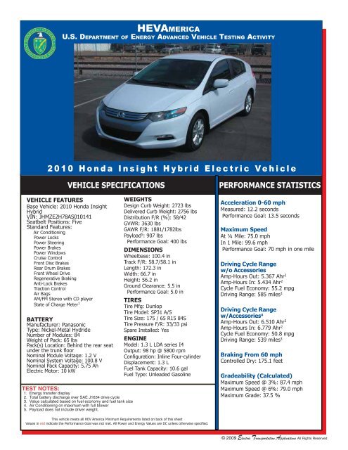 PDF 109KB - Advanced Vehicle Testing Activity