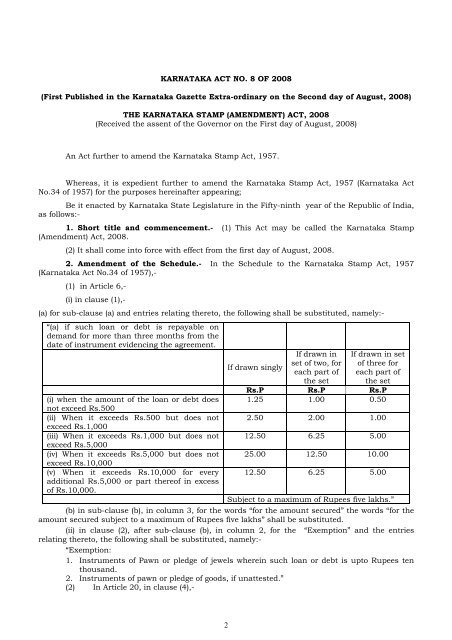 KARNATAKA ACT NO. 8 OF 20