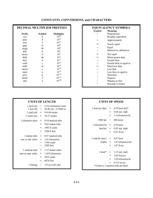Constants, Conversions, and Characters
