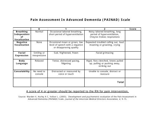 Pain Assessment In Advanced Dementia (PAINAD) Scale