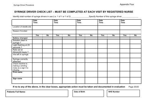 Syringe Driver Procedure