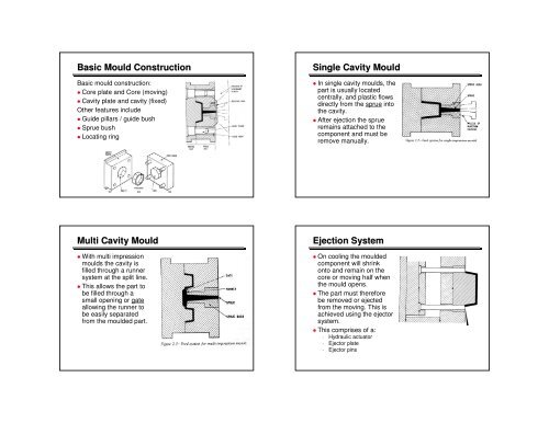Mould slides