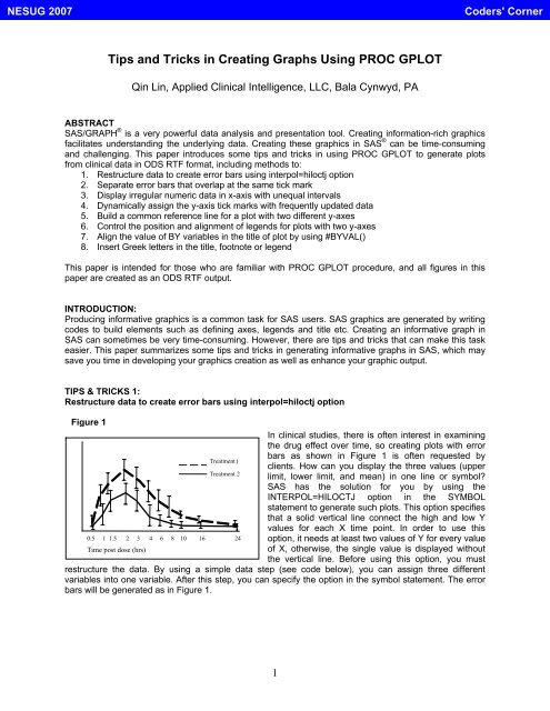 Tips And Tricks In Creating Graphs Using Proc Gplot Nesug