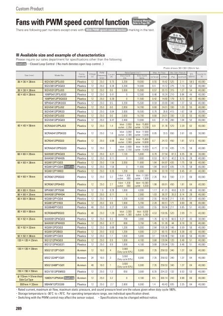 Fans with PWM speed control function