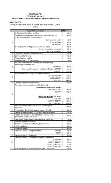 Building Permit Fees