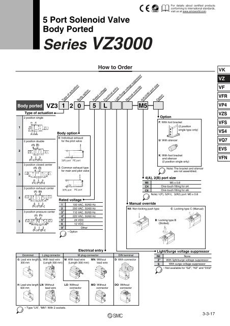Series VZ3000 - SMC ETech
