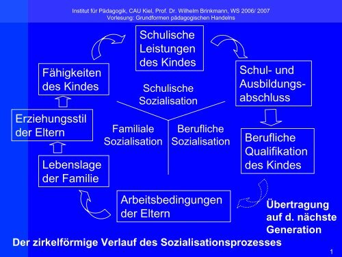 Sozialisation - Institut fÃ¼r PÃ¤dagogik