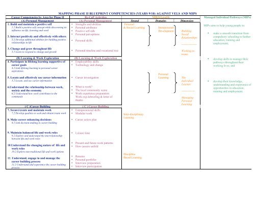 Download - Blueprint - Australian Blueprint for Career Development