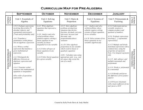 Curriculum Map for Pre-Algebra