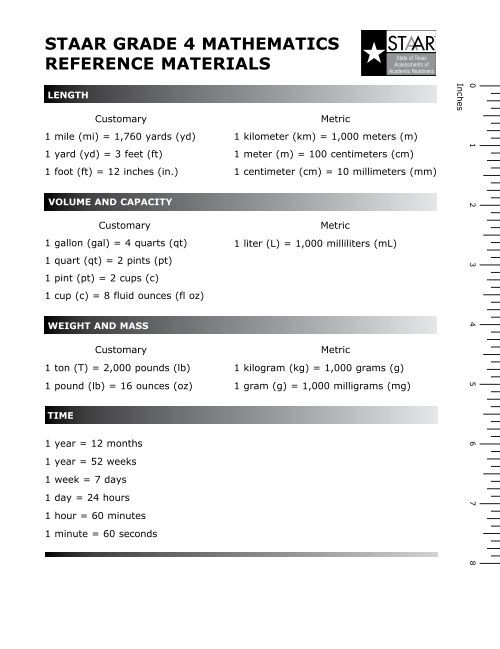 4th grade Math Reference Material