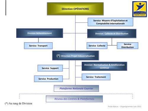 Au rang de Division D