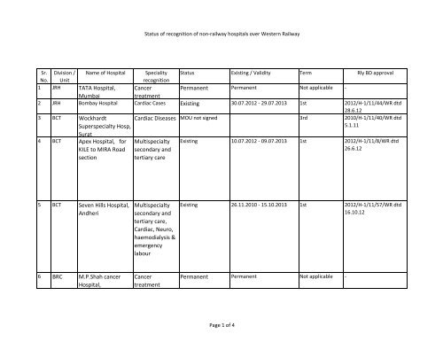 List of Recognised Hospitals - Western Railway