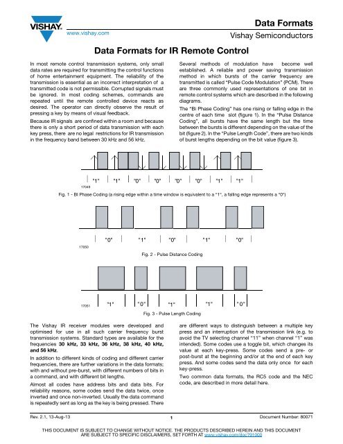 Data Formats Data Formats for IR Remote Control - Vishay