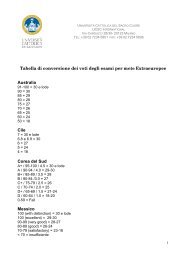 Tabella conversione voti - UCSC International