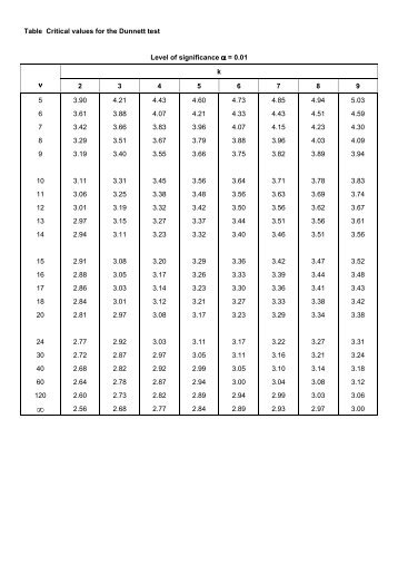 Table V. Critical values for F-test for Alpha = 0.025 Table V. Critical values for F-test for Alpha = 0.025