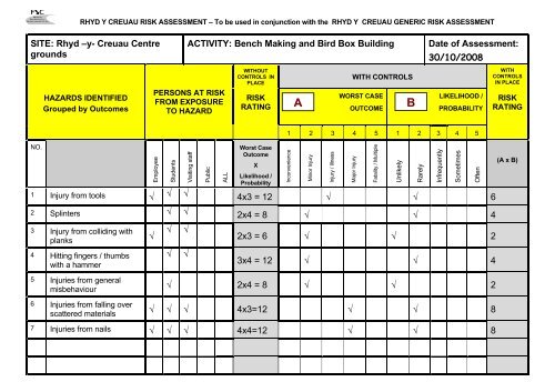 brockhole risk assessment pro forma - Field Studies Council