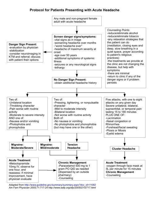 Protocol for Patients Presenting with Acute Headache - Nyaya Health