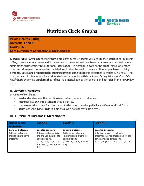Nutrition Circle Graphs 2011