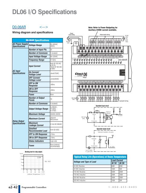 DL06 I/O Specifications - Automatec - AutomaÃ§Ã£o Industrial