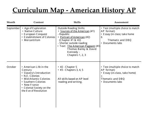 Curriculum Map American History AP