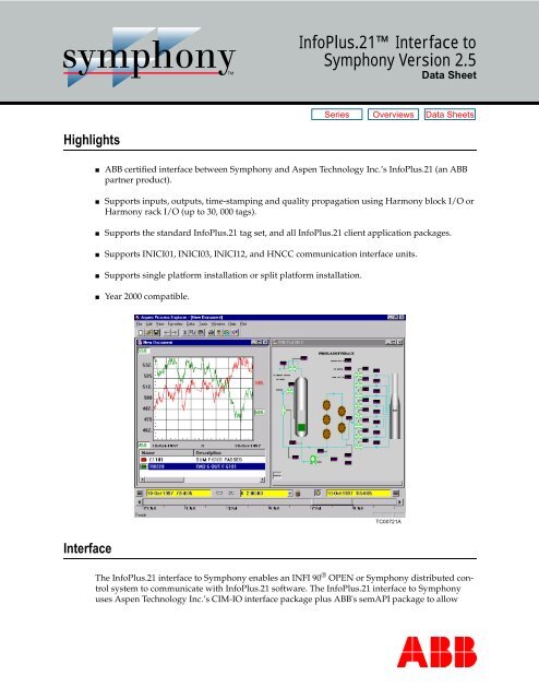 InfoPlus.21 Interface [Data Sheet] - ABB SolutionsBank
