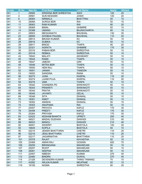 Share Allotment List - Unique Finance Ltd.