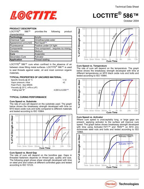 LOCTITE 586™ - AKD-TOOLS