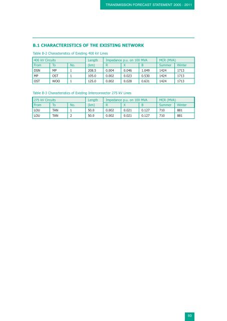 TRANSMISSION FORECAST STA