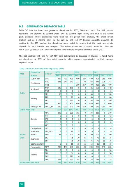 TRANSMISSION FORECAST STA