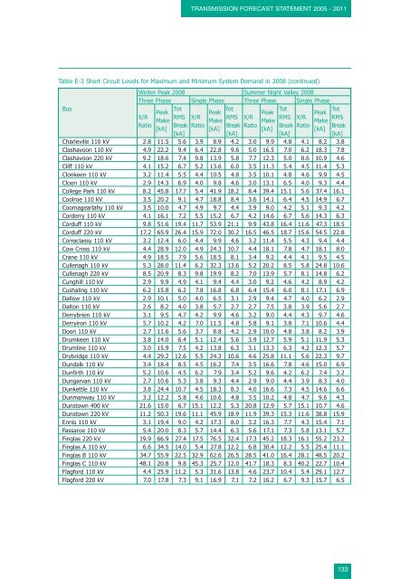 TRANSMISSION FORECAST STA